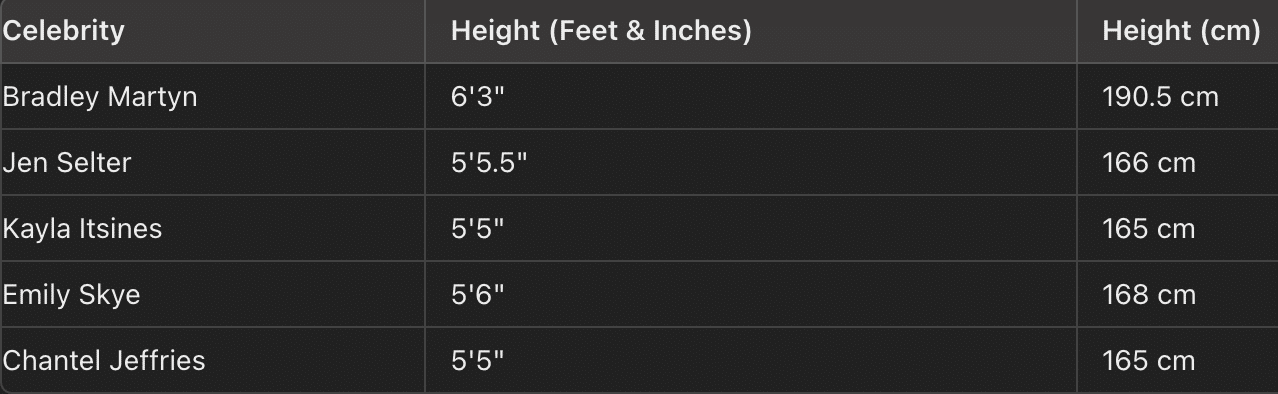 How Does Sara Saffari's Height Compare to Famous Stars? - GigWise